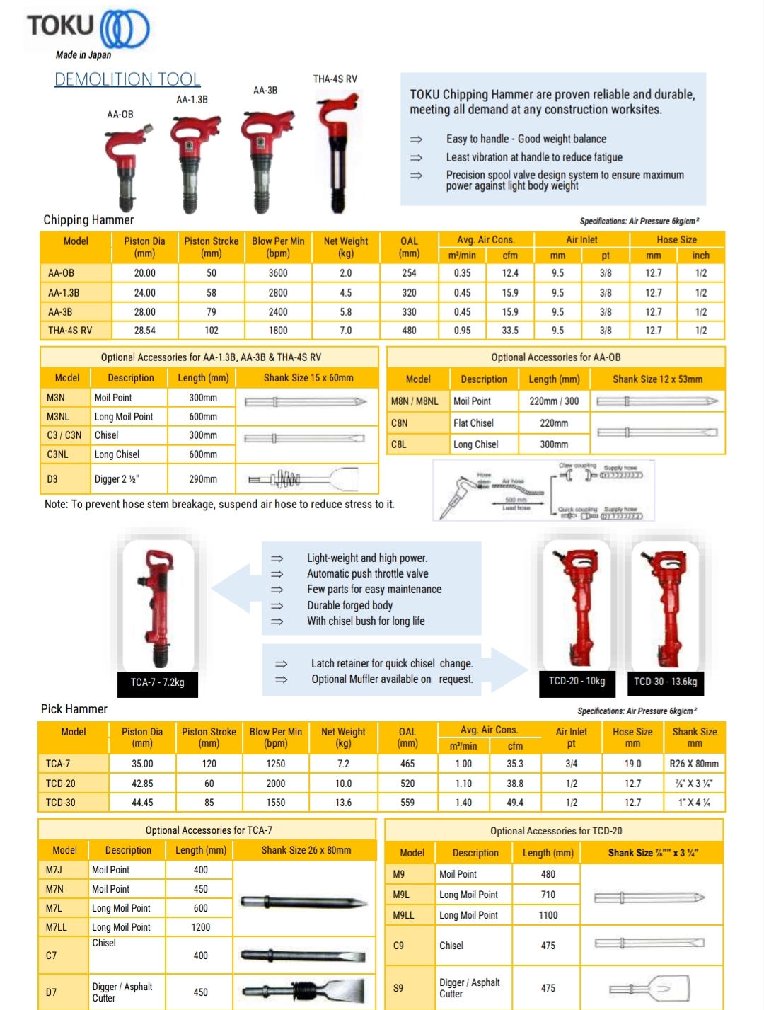 TOKU DEMOLITION TOOLS (AA-OB, AA-3B, TCA-7)